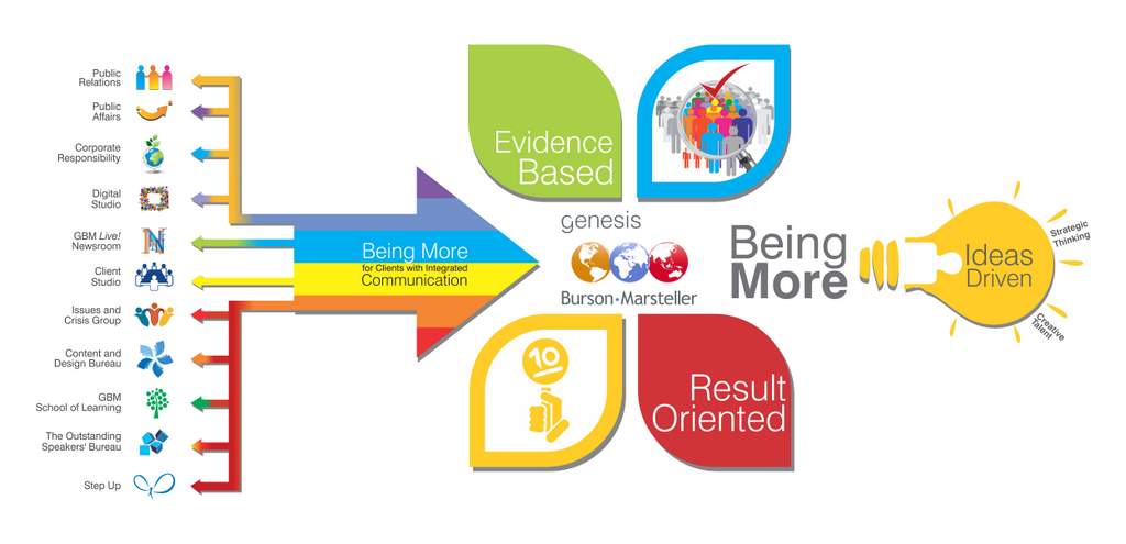 Genesis Foundation Wins Top Honours - Reputation Today