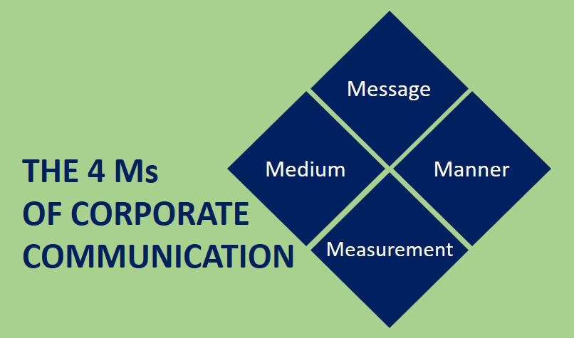 In an attention-scarce world, these four Ms can help you define and ...