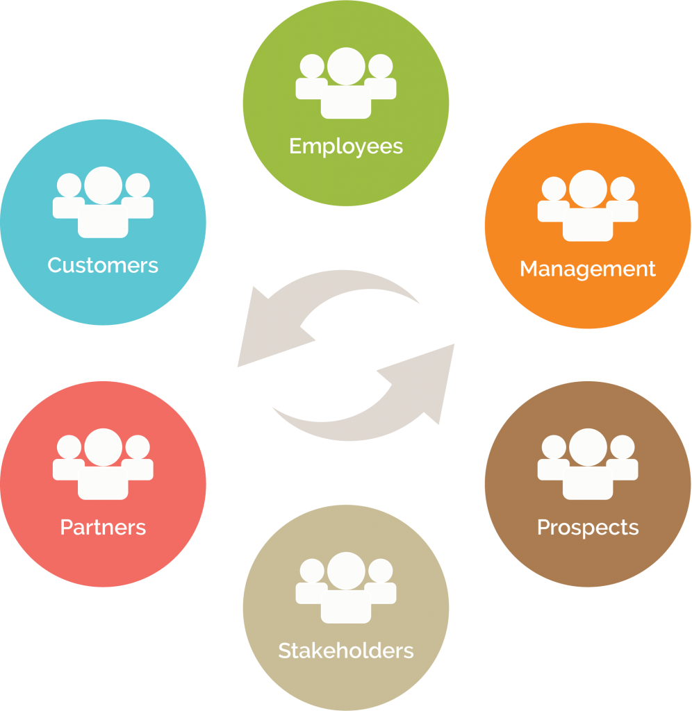 3C Success Formula for every Communications Business Partner ...