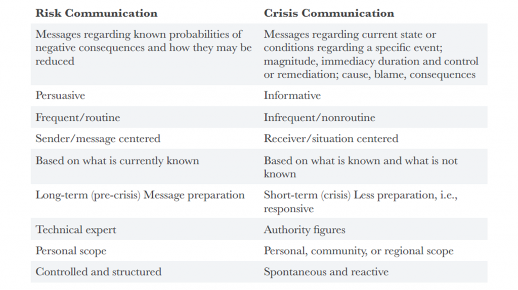 Crisis and emergency risk communication - Reputation Today