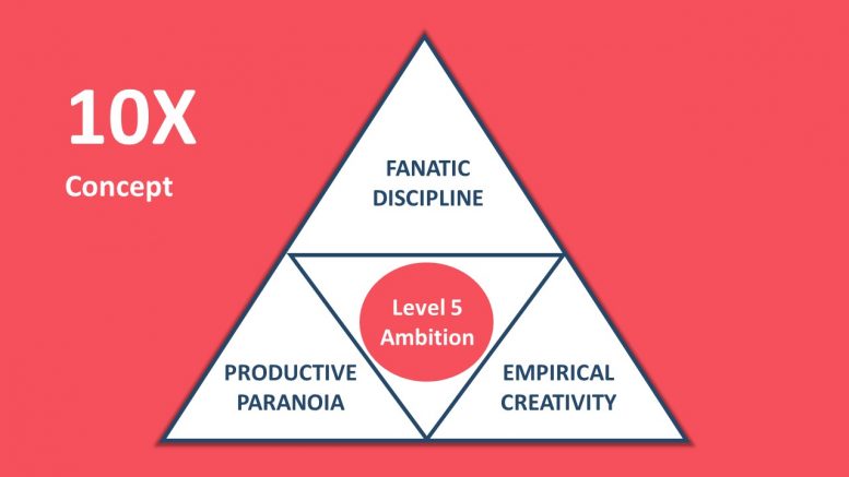 Are we ready for the 10x concept in PR profession? - Reputation Today