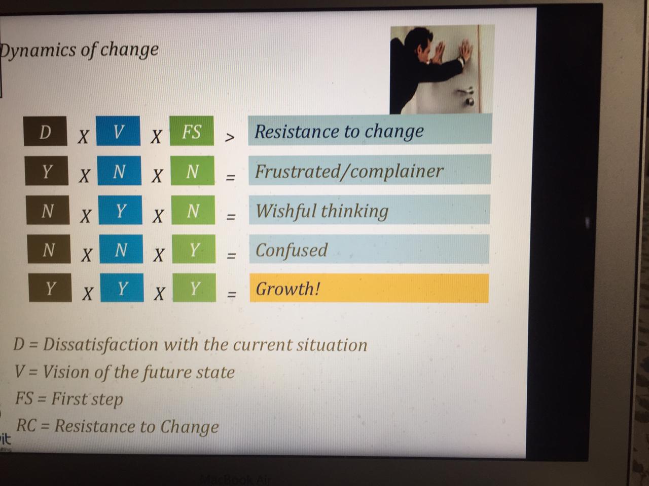 Beckhard's change formula - Reputation Today