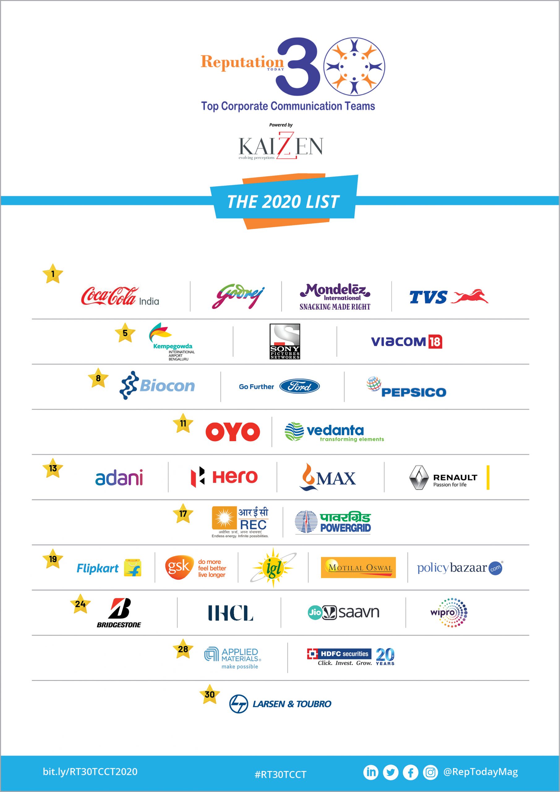 Reputation Today 30 Top Corporate Communication Teams – 2020 ...