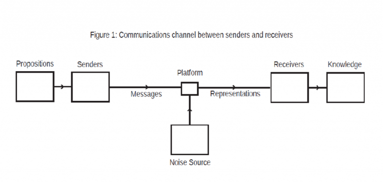 Impact of Mis-information, Dis-information & Mal-information on ...