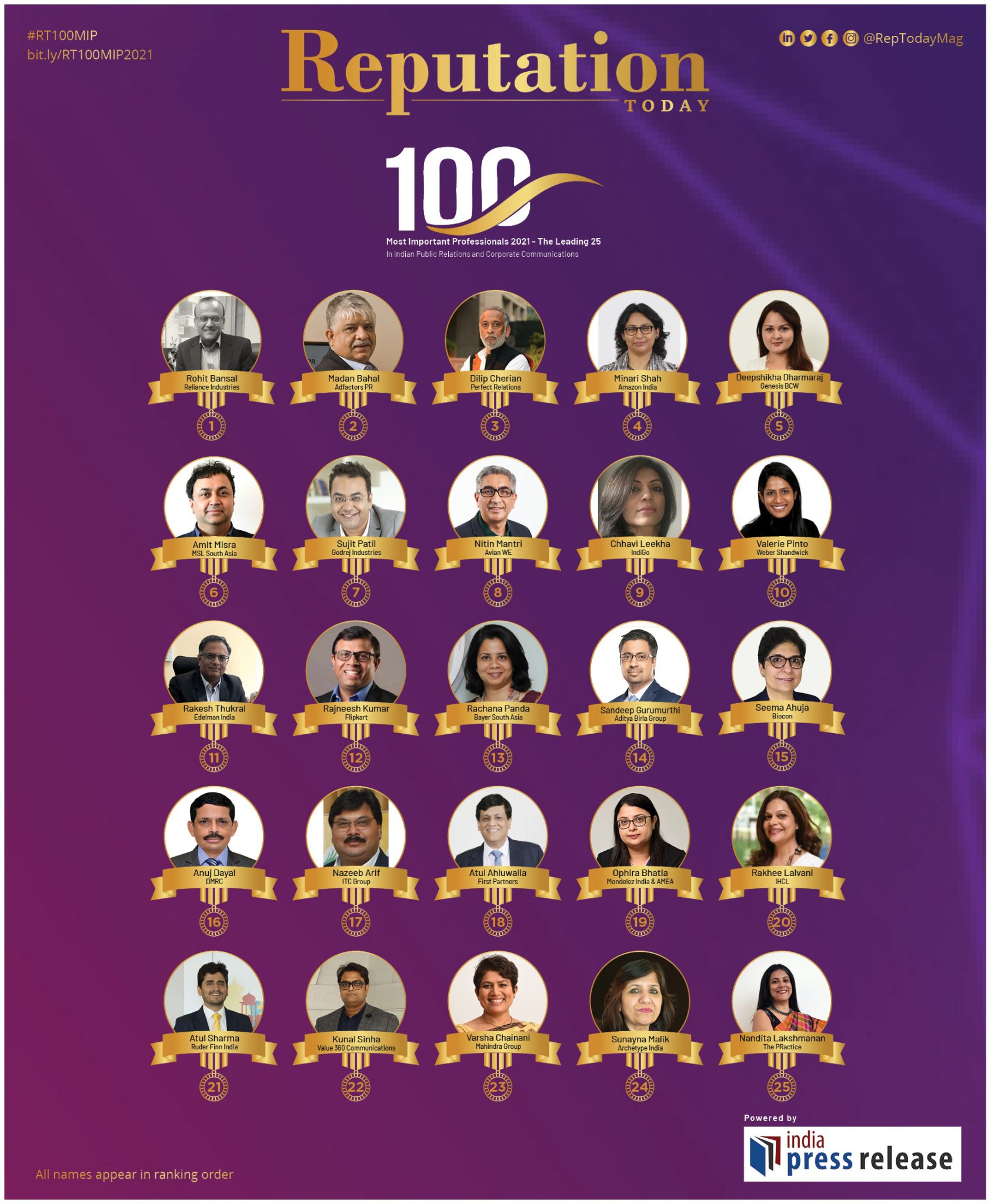 Reputation Today 100 Most Important Professionals: 2021 – The Leading ...