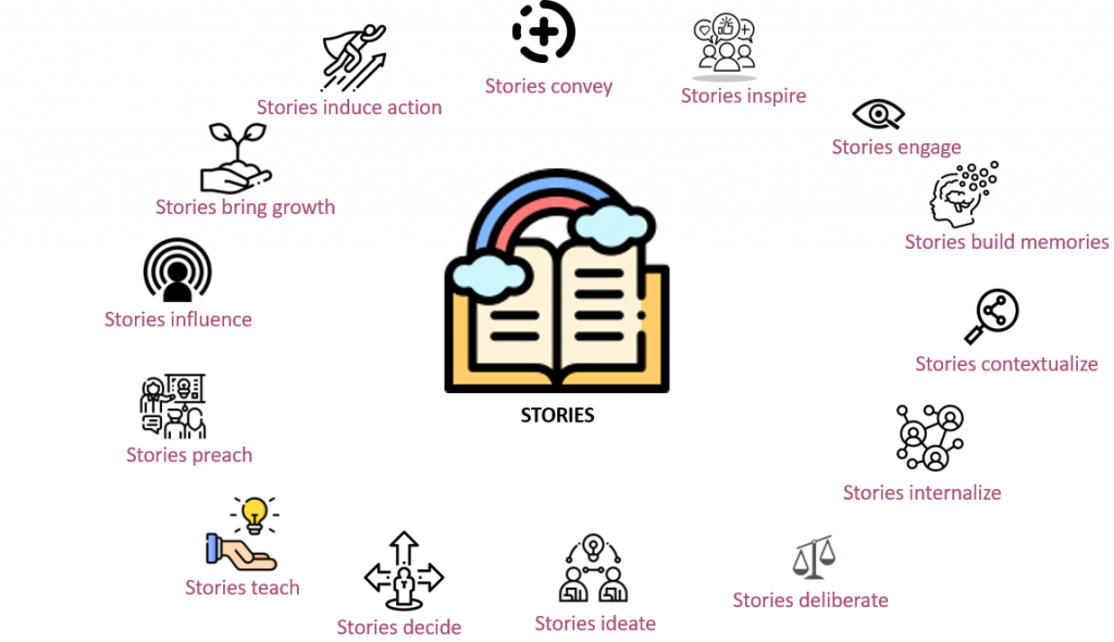 Learning through stories: A story of Learning - Reputation Today