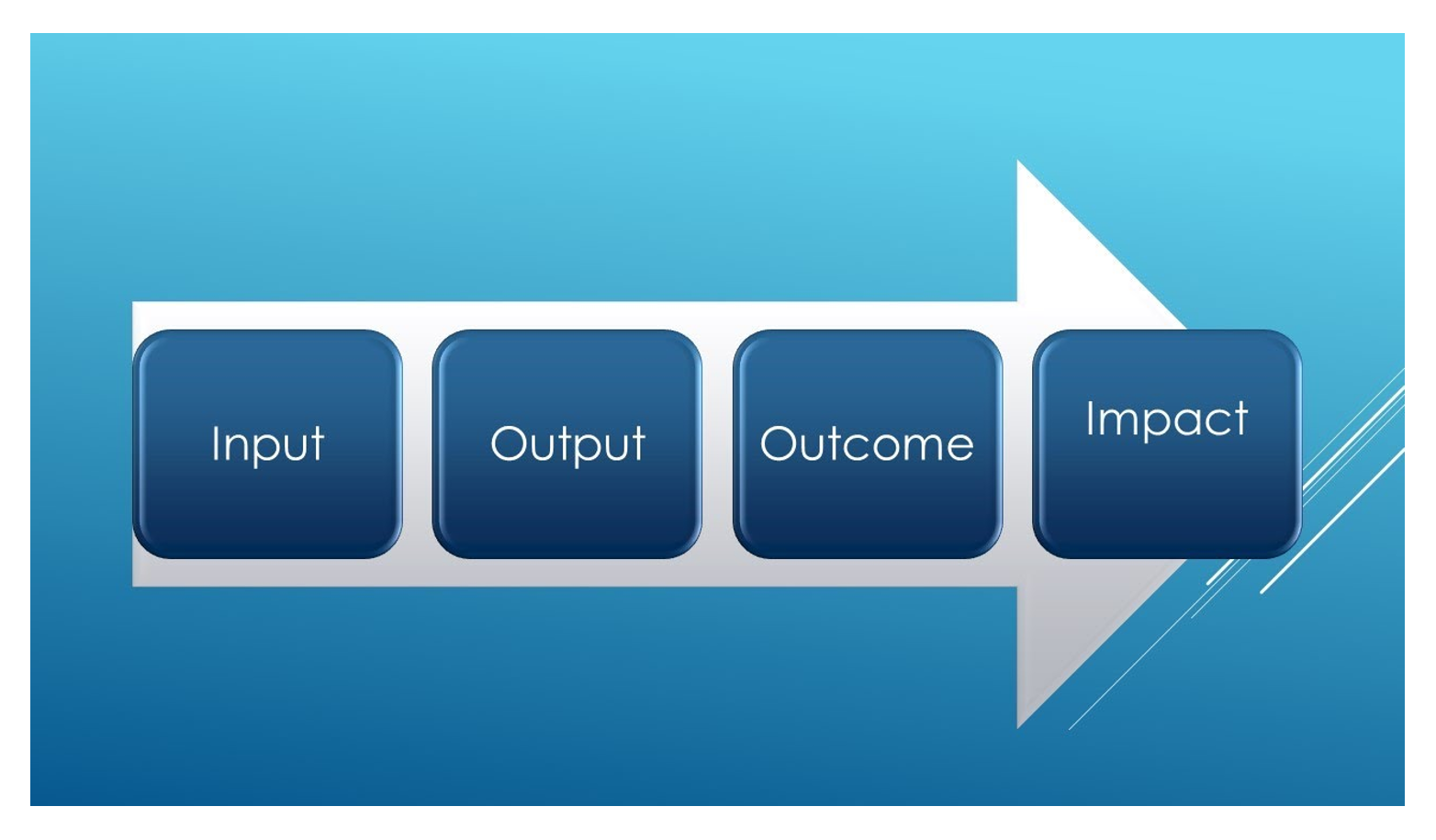What makes Chief Communication Officers powerful & successful ...