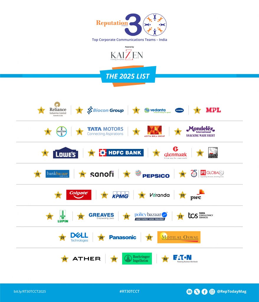 Reputation Today 30 Top Corporate Communication Teams – 2025 ...