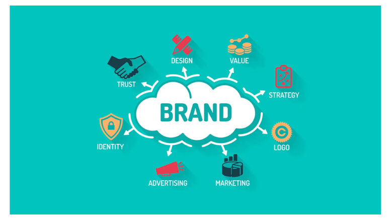 Brand Awareness vs. Brand Recognition - Reputation Today
