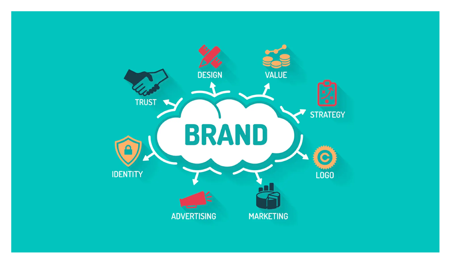 Brand Awareness vs. Brand Recognition - Reputation Today